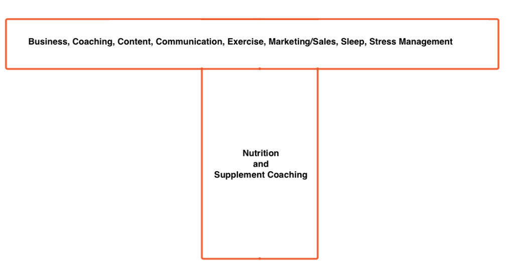 The T-Shaped Curriculum Model: What Ernest Hemingway Can Teach You ...