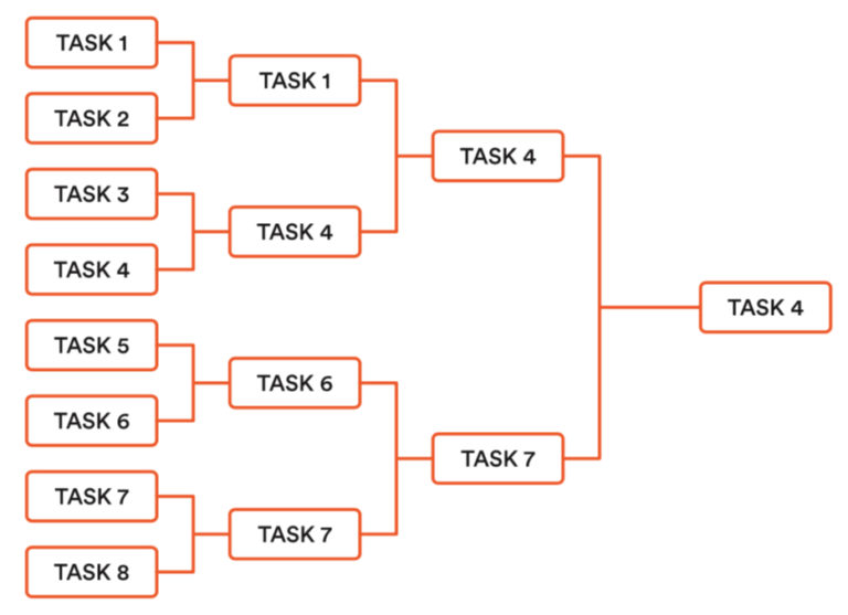 The Tournament Technique: Here’s How To Prioritize What Really Matters ...