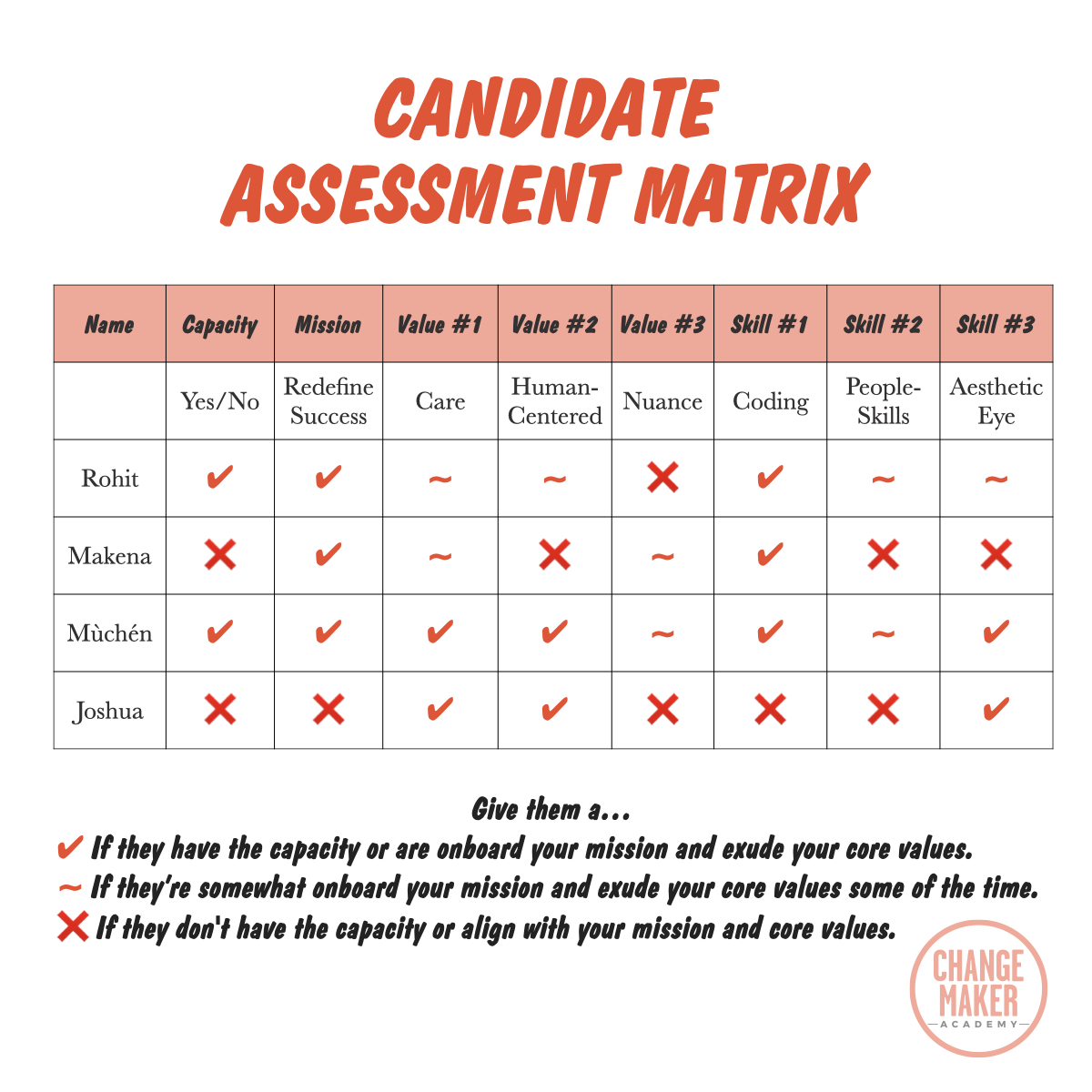 Hiring The Wrong Person Can Destroy Your Organization: A Step-By-Step ...